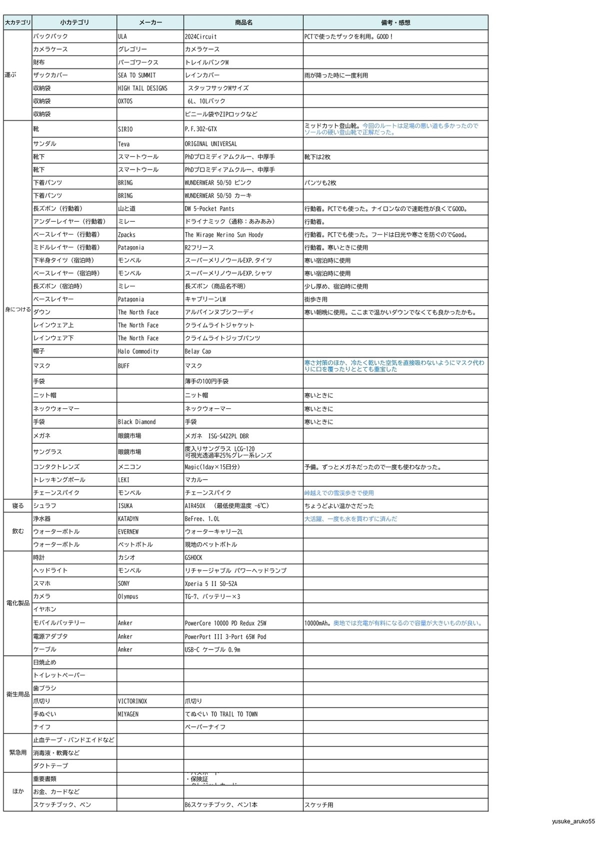 2024年ネパール エベレストスリーパストレッキング（Three passes trek）後編｜yusuke_aruko55