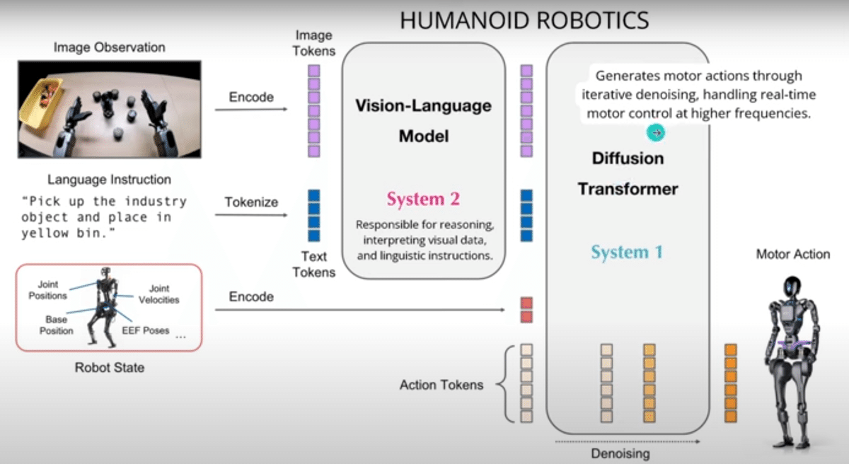 GROOT N1でロボットを開発する流れ｜Kawamura Akihiro