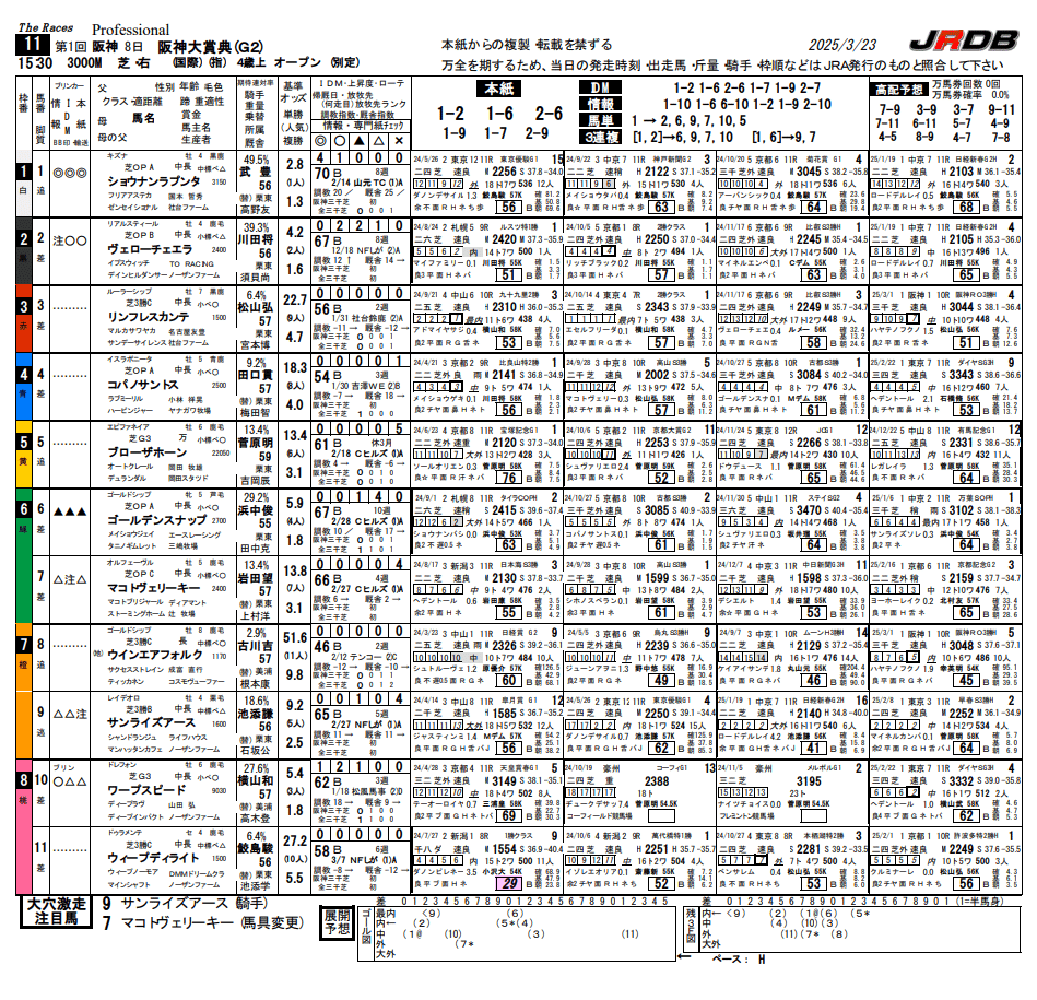 3/23（日）分の「パドック新聞」をご覧いただけます｜JRDB 競馬アラカルト