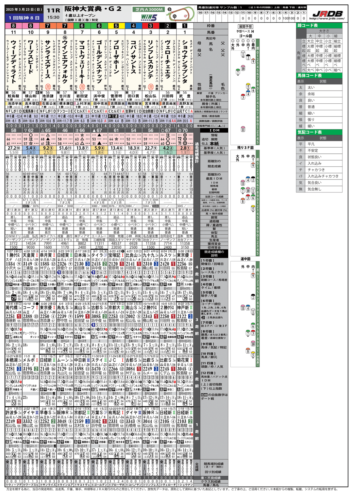 3/23（日）阪神11R 阪神大賞典 赤木の予想｜JRDB 競馬アラカルト