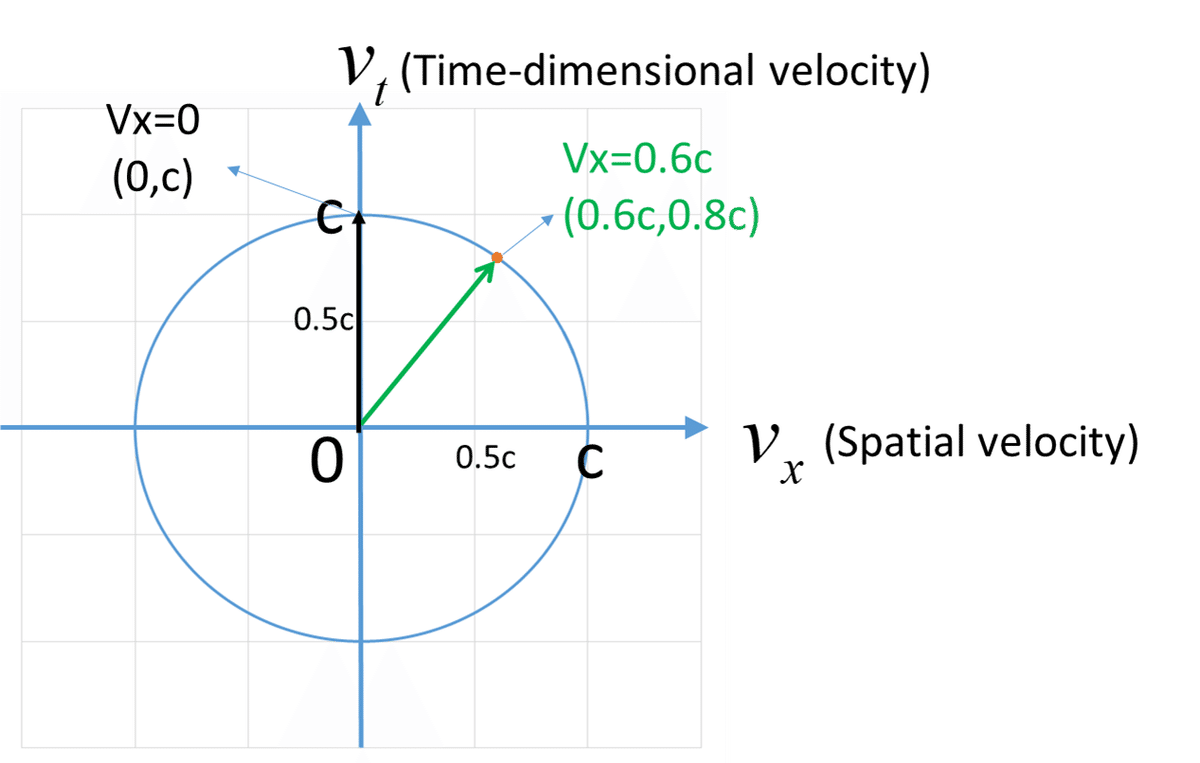 Chronovector Theory: Is Time Quantized at the Speed of Light c?｜サザ