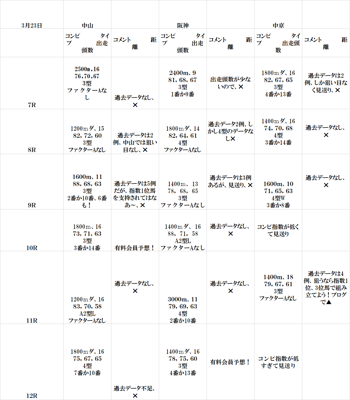 3/23 愛知杯！｜GAMERA777