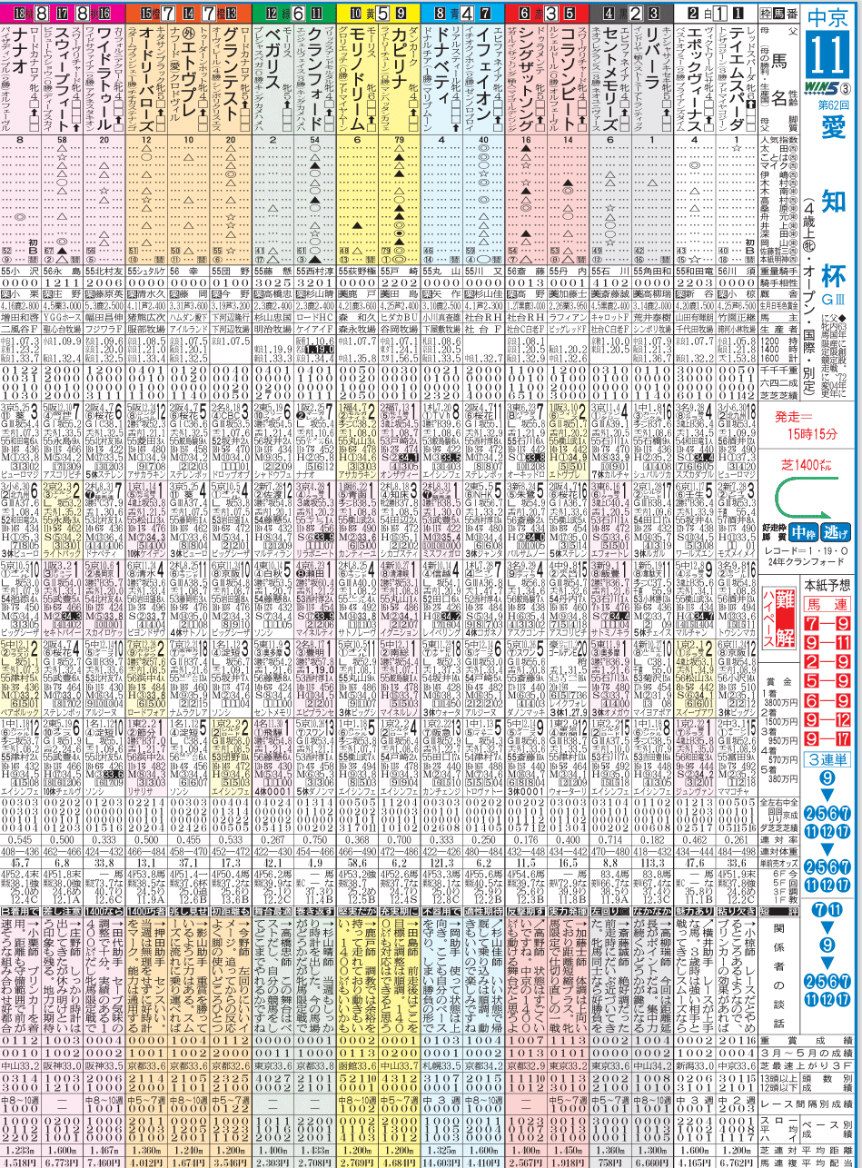 3/23 愛知杯！｜GAMERA777