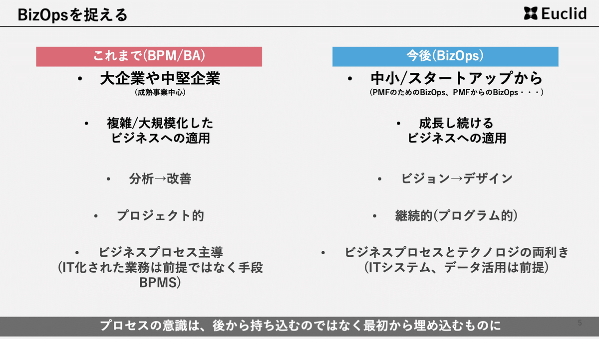BizOpsとは、"右肩上がり"の実装者である 〜Salesforce業界の専門家がBizOpsに傾倒したワケ｜yousuke saeki ...