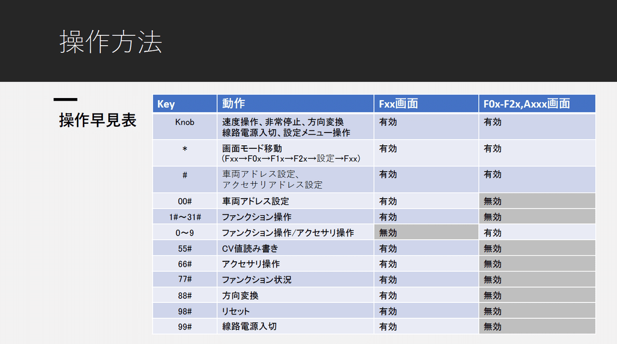 P040 WiFI Throttle｜Tetsuo (HMX)