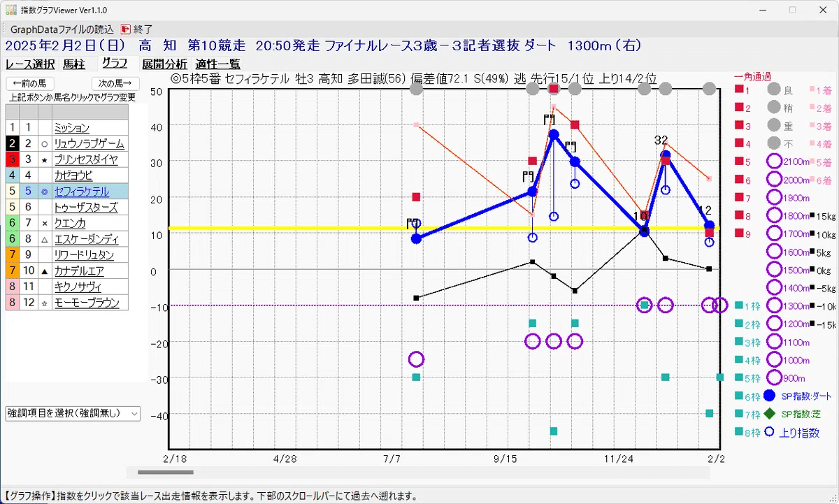 WindowsPCソフト「指数グラフViewer」｜GraphViewer