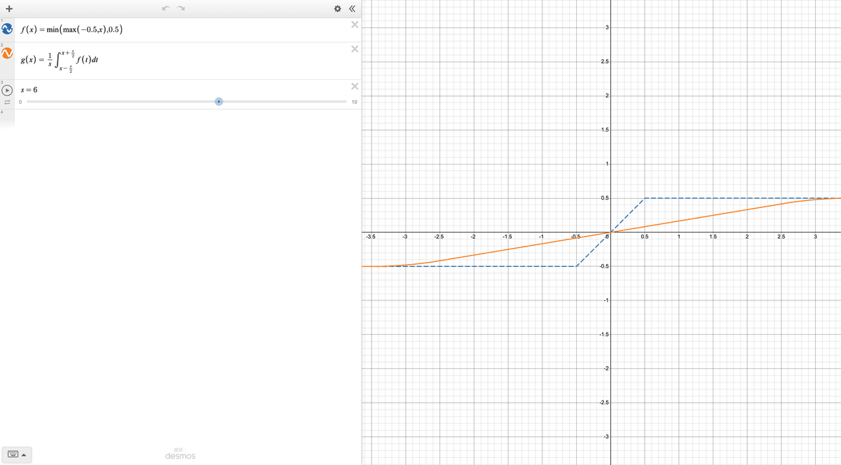 【Desmos】今まで作ったグラフたち｜Tozaburo / 小林都央