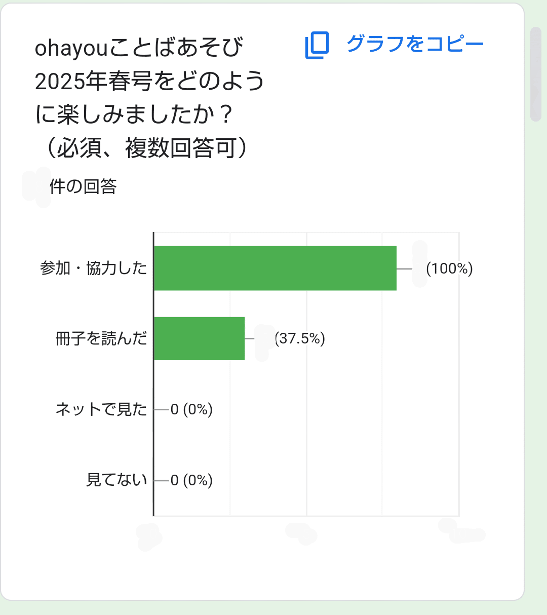 ohayouことばあそびアンケート途中経過｜おはようよねちゃん第二（赤よねさん）