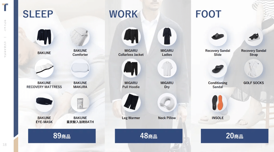 TENTIAL (325A) Analysis Report: Recovery Wear Innovator's Growth Strategy｜ミータソ@スタートアップ会計士