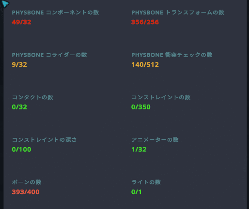 【VRChat】私のアバター軽量化フロー｜ユウ