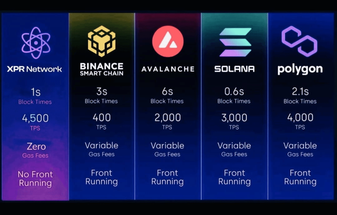 XPRnetwork技術的背景について｜nomad