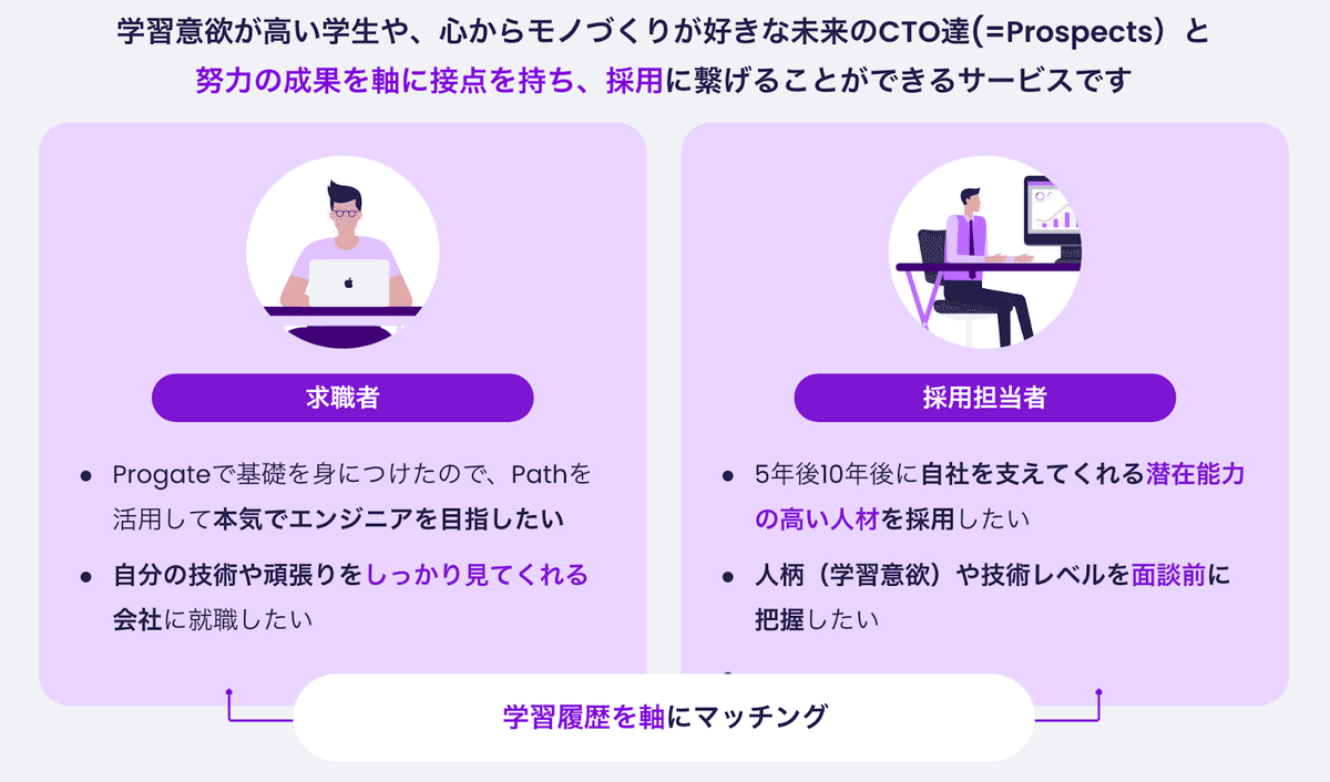 Progate Prospects Thanks Party イベントレポート｜Progate