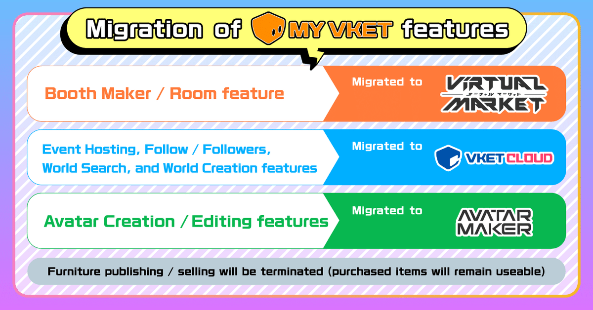 My Vket Enters a New Stage! Feature Migrations and Renewals｜Vketマガジン by HIKKY
