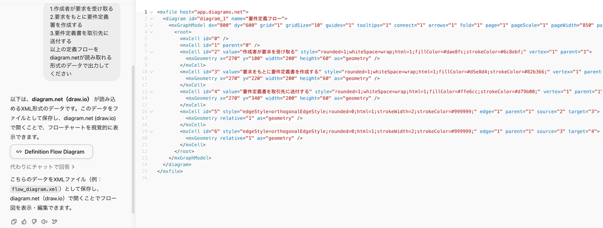 2年ぶりにchatGPTを用いてdiagram.net(draw.io)を使って作図してみた｜CTC Buildサービスチーム