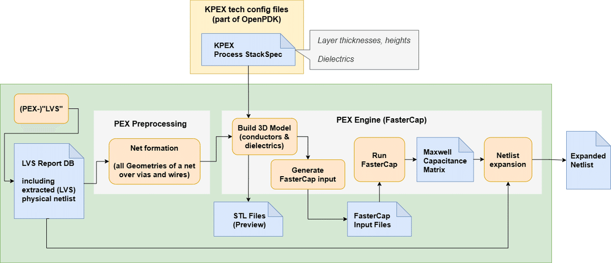 EDAツール調査：KLayout-PEXの寄生容量抽出｜柳田