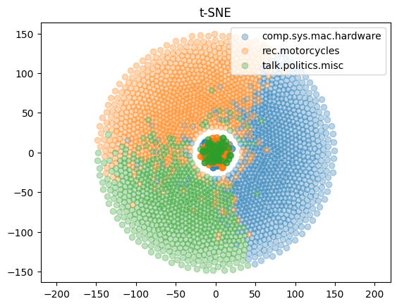 scikit-learn機械学習㊷TruncatedSVD｜澁谷直樹