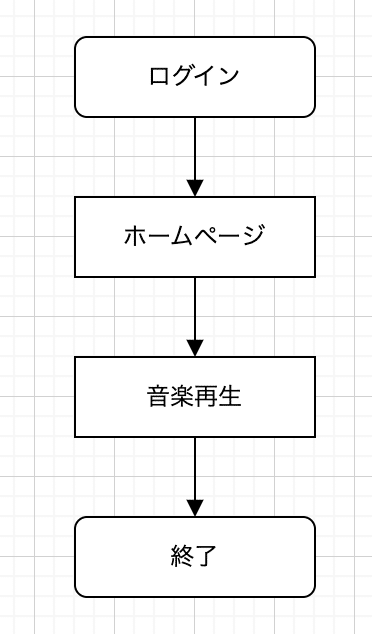 2年ぶりにchatGPTを用いてdiagram.net(draw.io)を使って作図してみた｜CTC Buildサービスチーム