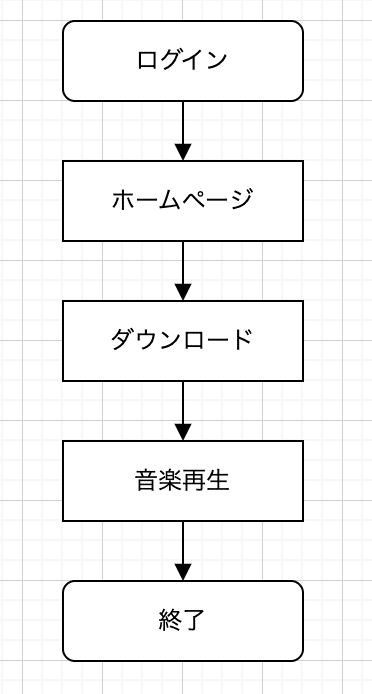 2年ぶりにchatGPTを用いてdiagram.net(draw.io)を使って作図してみた｜CTC Buildサービスチーム