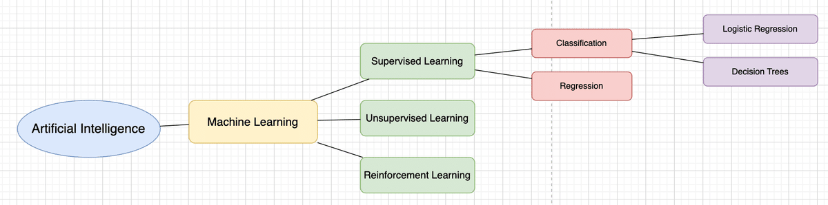 2年ぶりにchatGPTを用いてdiagram.net(draw.io)を使って作図してみた｜CTC Buildサービスチーム