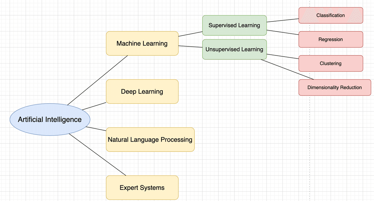 2年ぶりにchatGPTを用いてdiagram.net(draw.io)を使って作図してみた｜CTC Buildサービスチーム