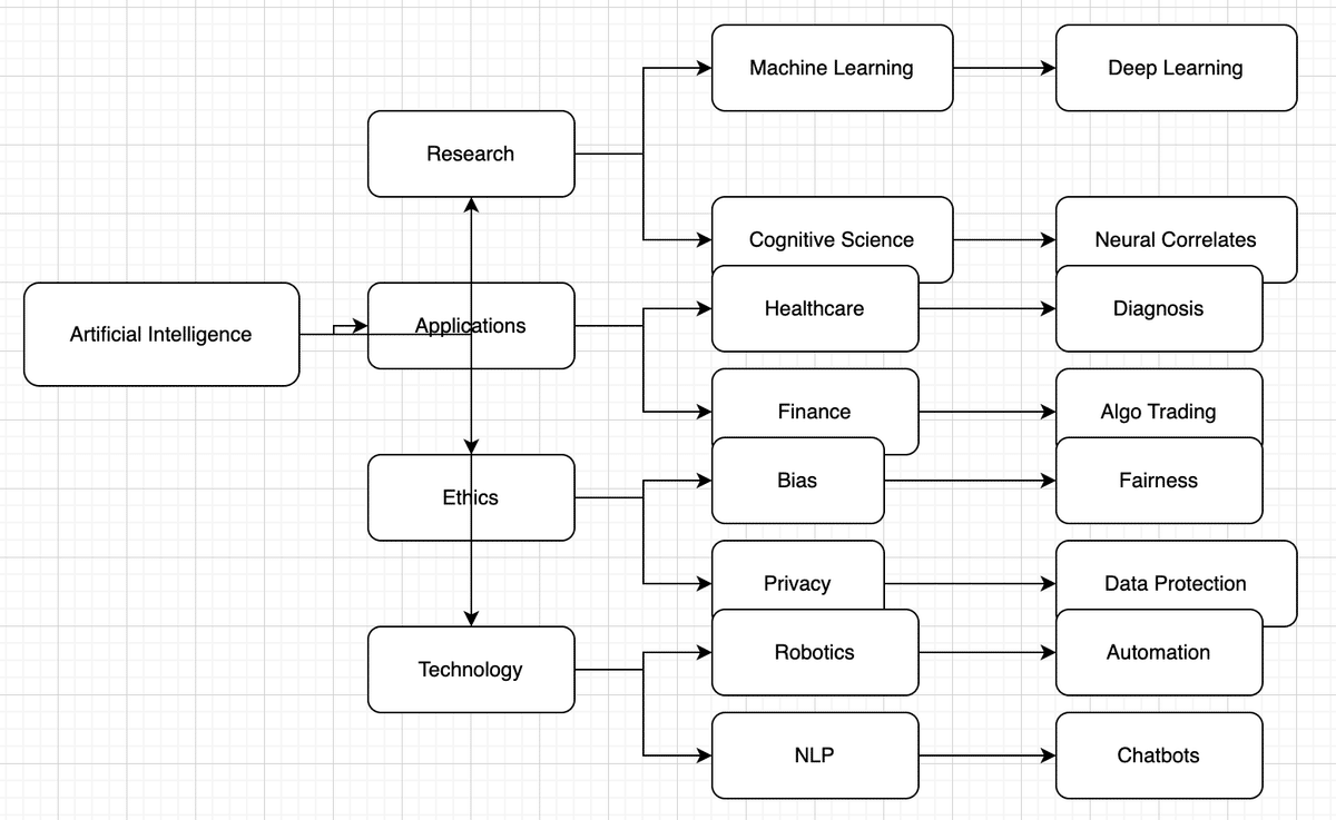 2年ぶりにchatGPTを用いてdiagram.net(draw.io)を使って作図してみた｜CTC Buildサービスチーム