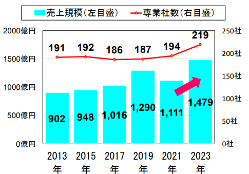 【取締役久井のPR Labo】日本のPR業界を紐といてみる(1/2)。｜株式会社アンティル