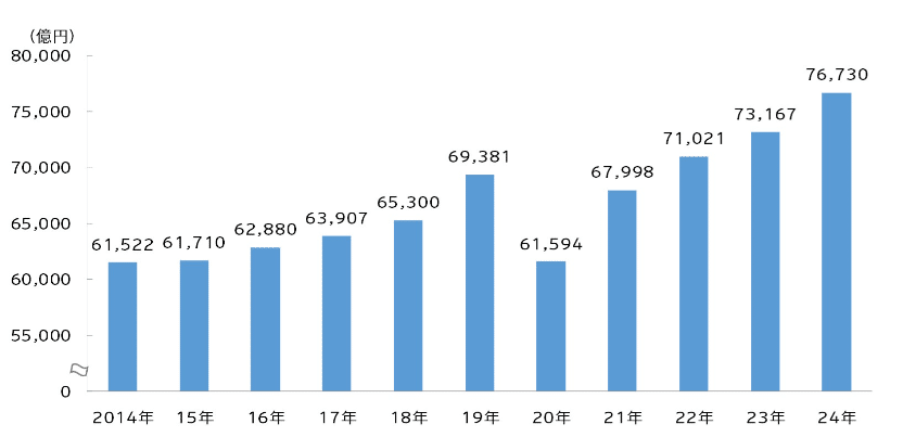 【取締役久井のPR Labo】日本のPR業界を紐といてみる(1/2)。｜株式会社アンティル
