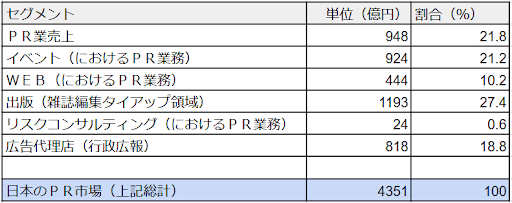 【取締役久井のPR Labo】日本のPR業界を紐といてみる(1/2)。｜株式会社アンティル