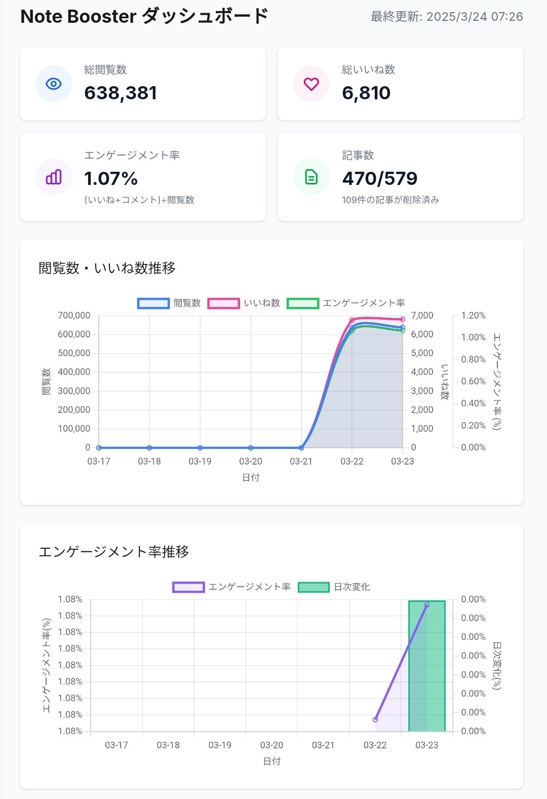 note執筆者支援ツール note boosterの紹介 ｜しょう