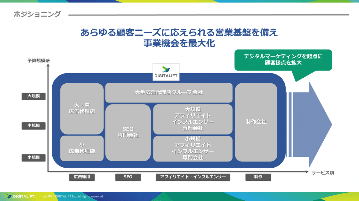 デジタリフト（東証グロース9244）のIR noteリリース開始｜株式会社デジタリフト/IR担当