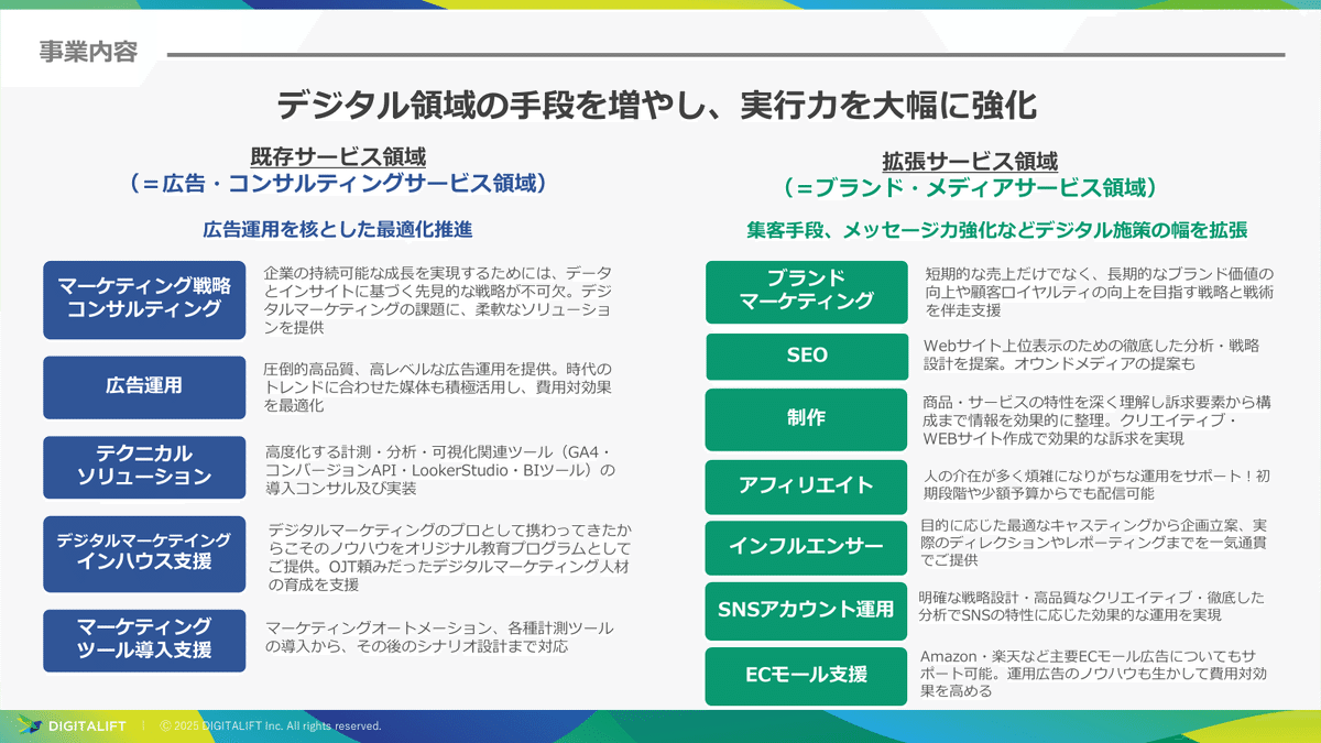 デジタリフト（東証グロース9244）のIR noteリリース開始｜株式会社デジタリフト/IR担当