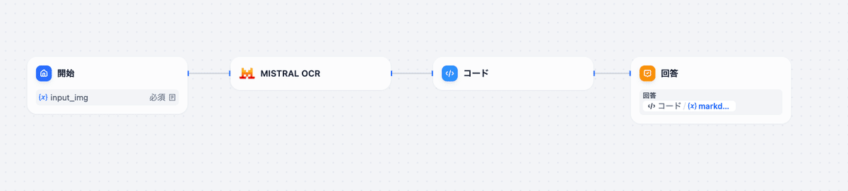 DifyでMistral OCRを利用する方法を解説！ ｜kazu@生成AI×教育 | AI Academy