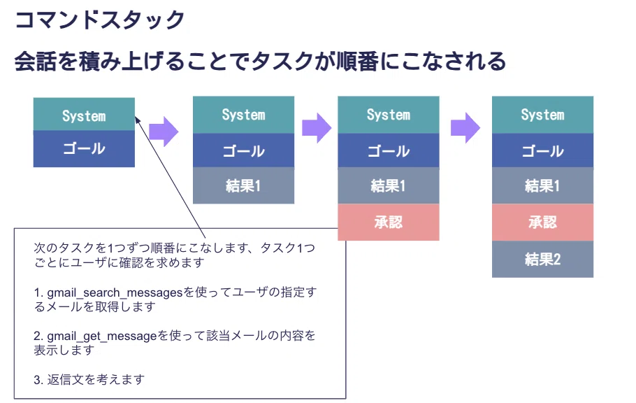 How Cline Works and Countermeasures for the Context Window｜ナッピー通信