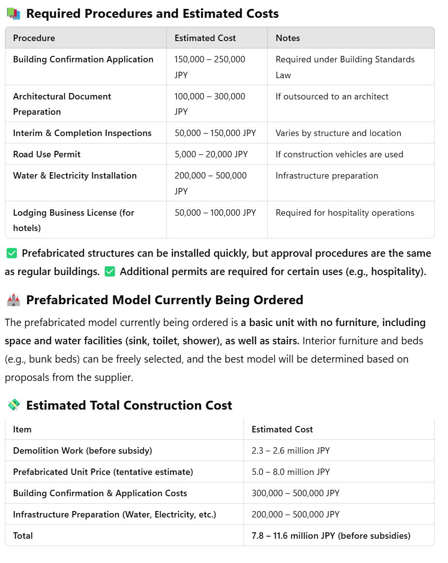 Prefabricated Construction in Japan | Procedures, Costs, Subsidies ...
