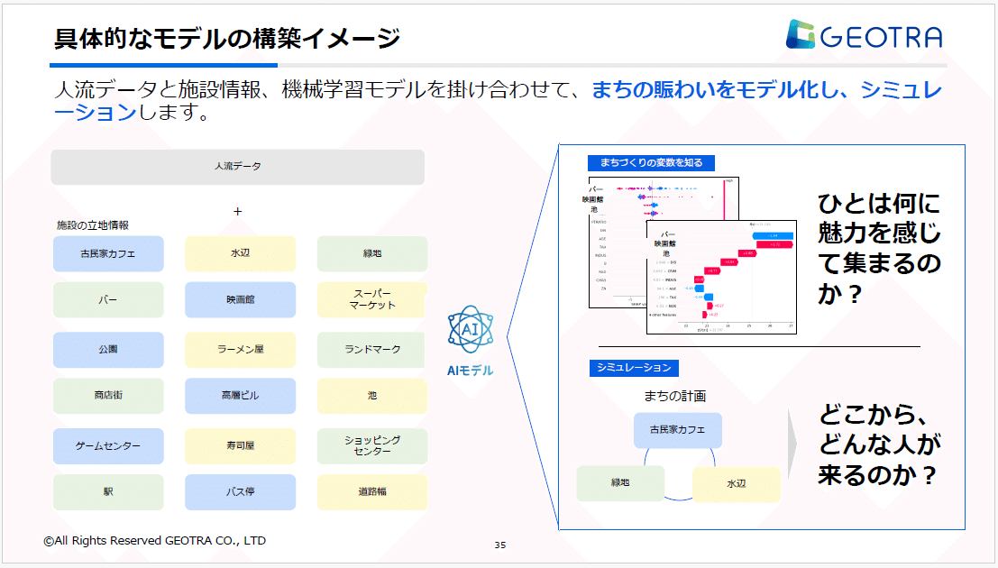 『データの力でまちづくりの未来を切り拓く！ GEOTRAの2024年度振り返り～挑戦と成功事例を大公開～』(25/03/19 セミナー開催レポート)｜株式会社GEOTRA 公式note
