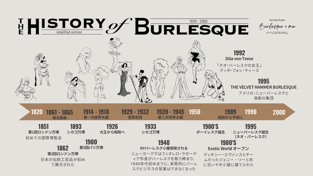 History#002 バーレスクの歴史[海外編-簡易版]｜Toy Sunaga / Burlesque × me