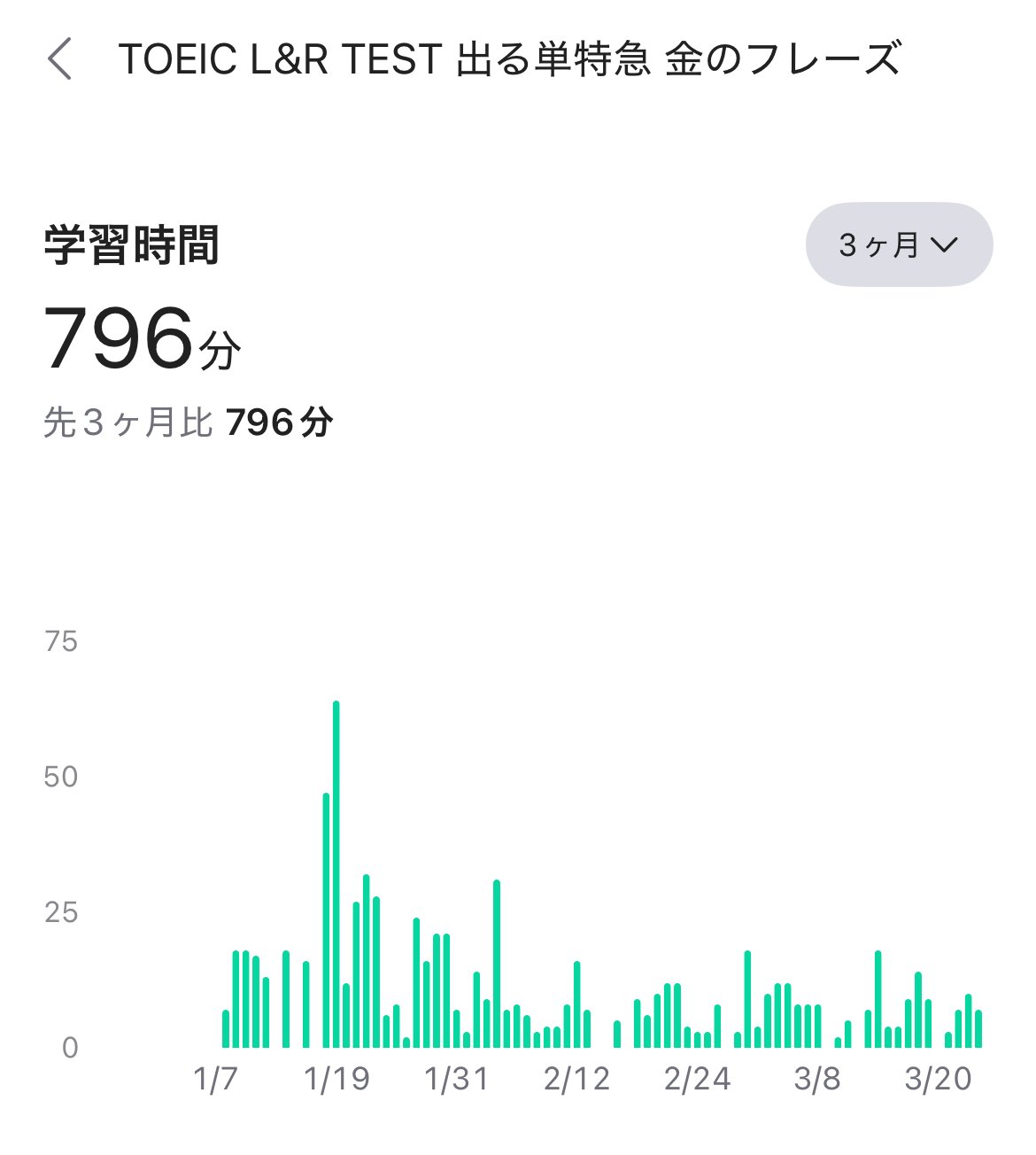 iPadを使ったTOEIC学習〜6週間で600点取る方法〜｜KUMA-log🐻