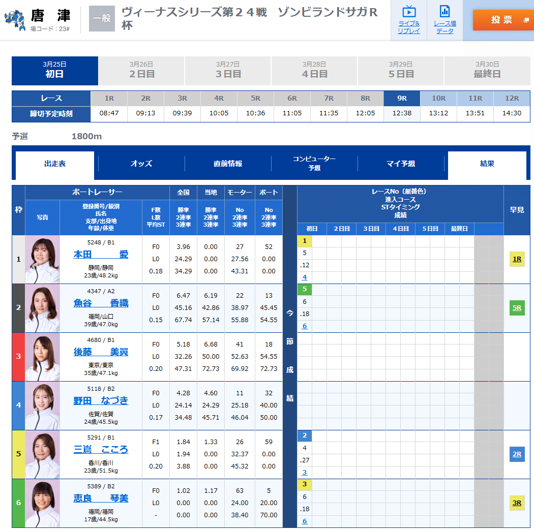 唐津9R 締切12:38｜79