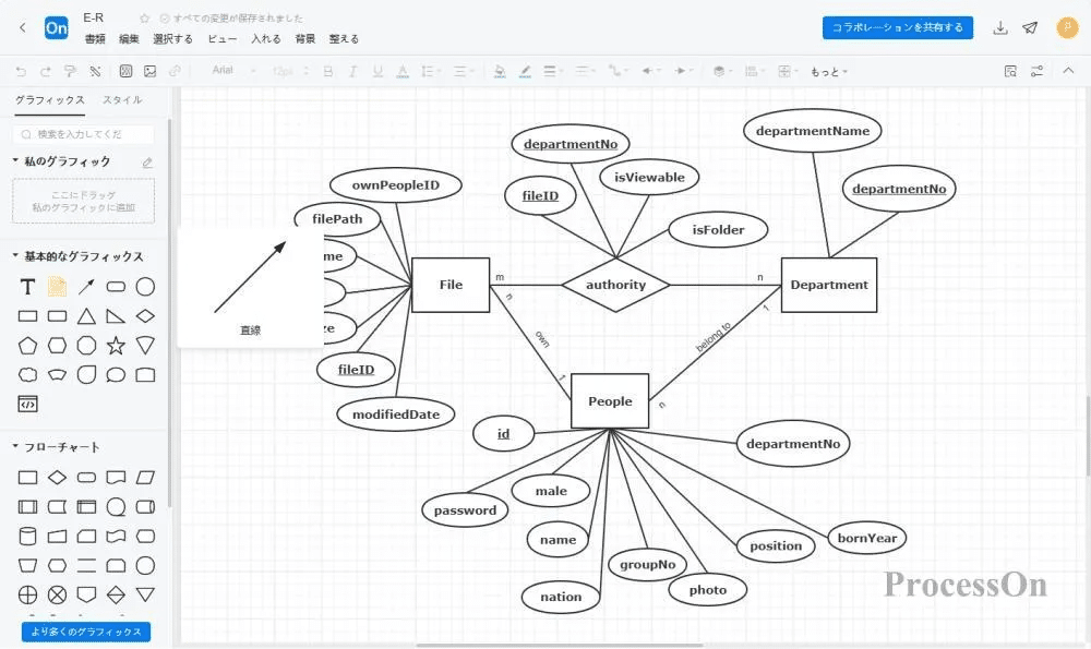 初心者必読：ER図簡単にデータ関係図を描く｜ProcessOn