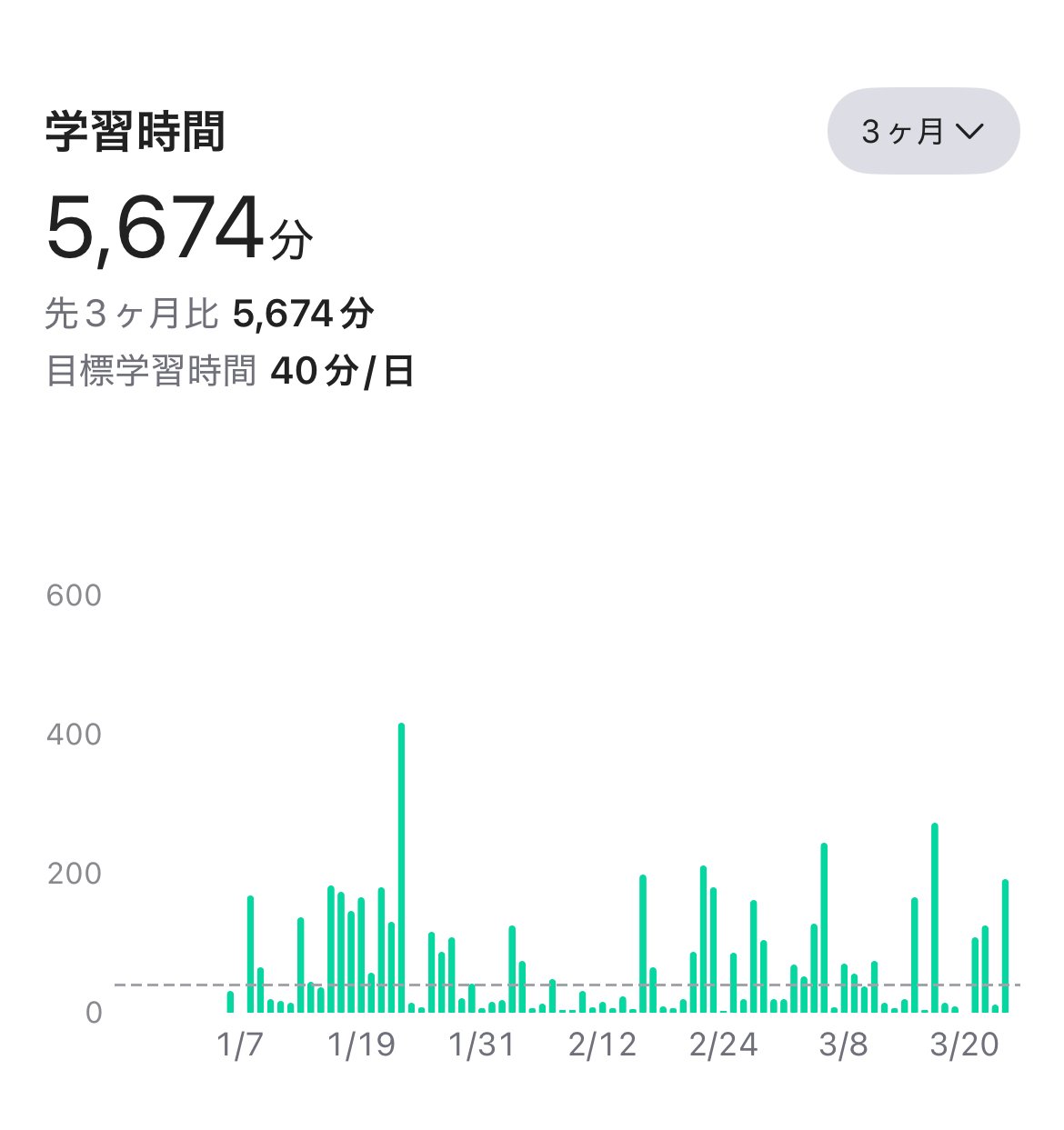 iPadを使ったTOEIC学習〜6週間で600点取る方法〜｜KUMA-log🐻