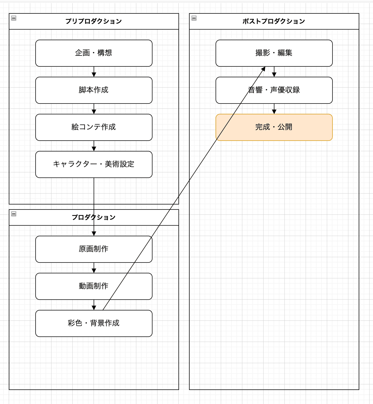 2年ぶりにchatGPTを用いてdiagram.net(draw.io)を使って作図してみた｜CTC Buildサービスチーム