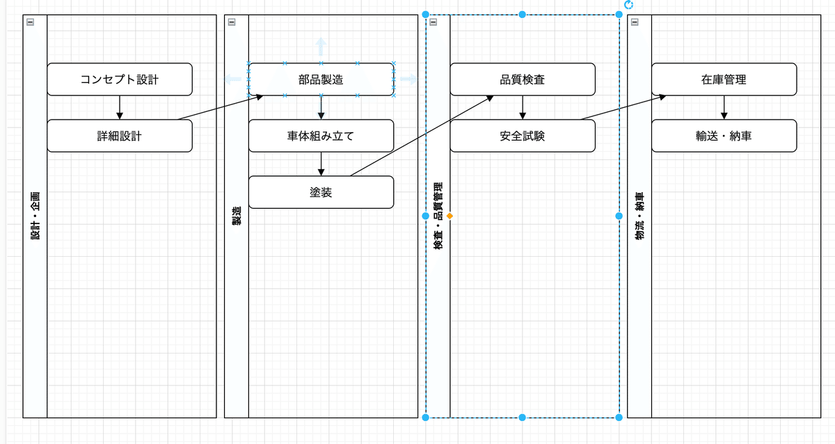 2年ぶりにchatGPTを用いてdiagram.net(draw.io)を使って作図してみた｜CTC Buildサービスチーム