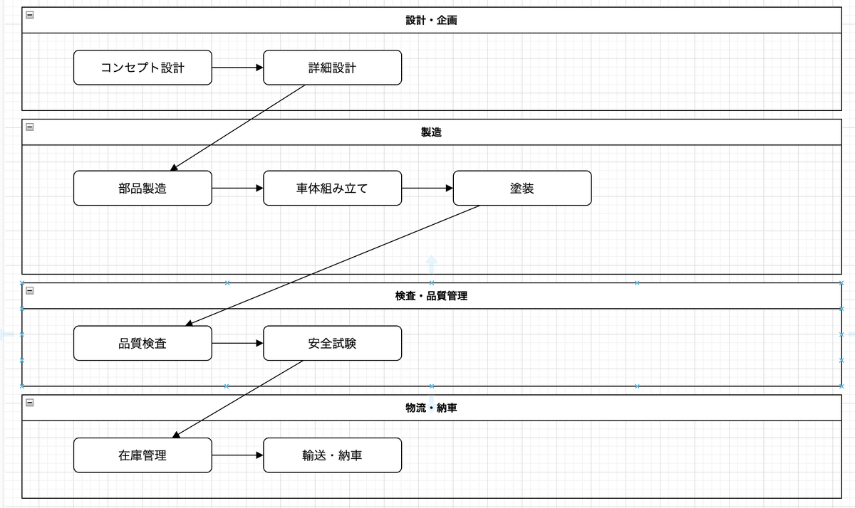 2年ぶりにchatGPTを用いてdiagram.net(draw.io)を使って作図してみた｜CTC Buildサービスチーム