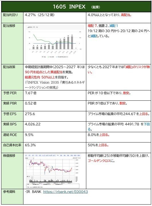 【株式投資】高配当株の「購入判断チェックシート」を作成してみた〈1605 INPEX〉｜伝説のEA使い