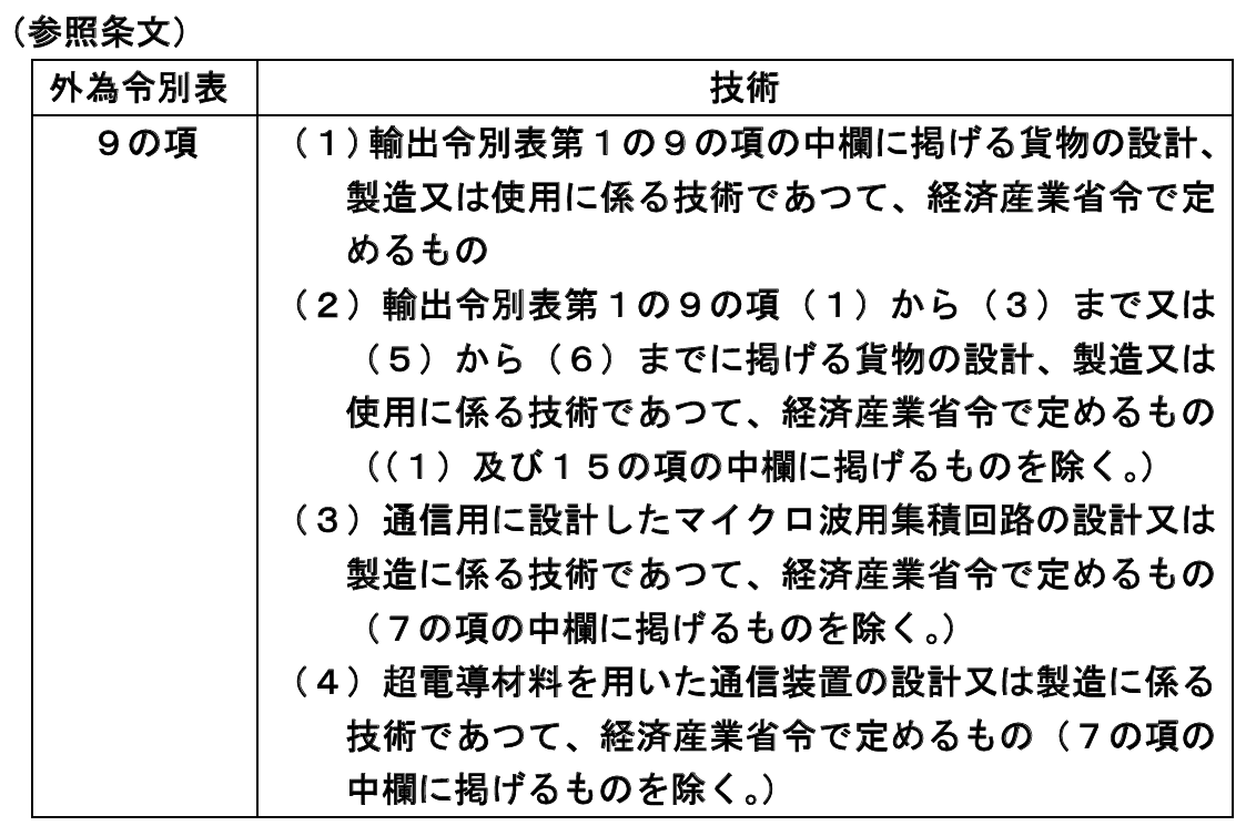 STC Advanced第21回試験解説 - 問題6｜安全保障貿易101