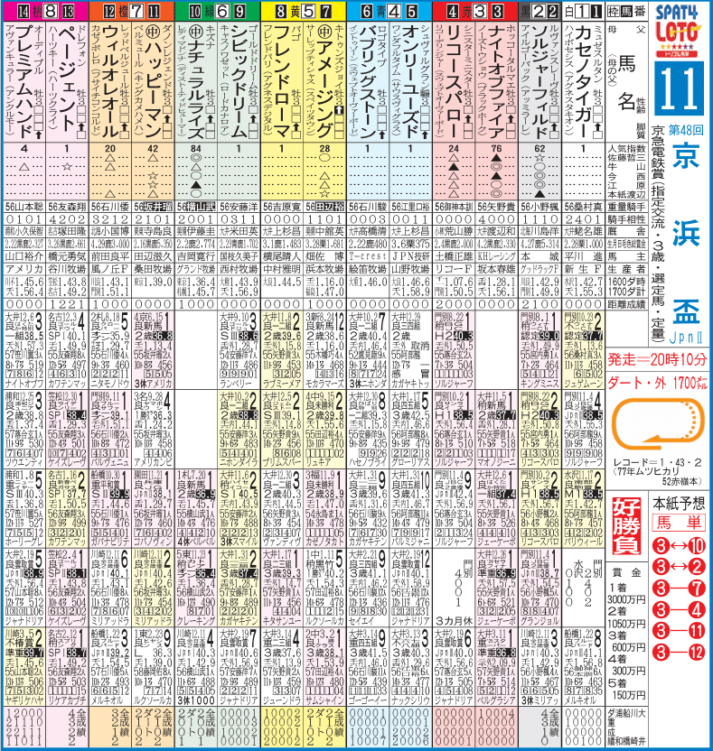 3月26日 大井11R 京浜盃（JPNII）｜GAMERA777