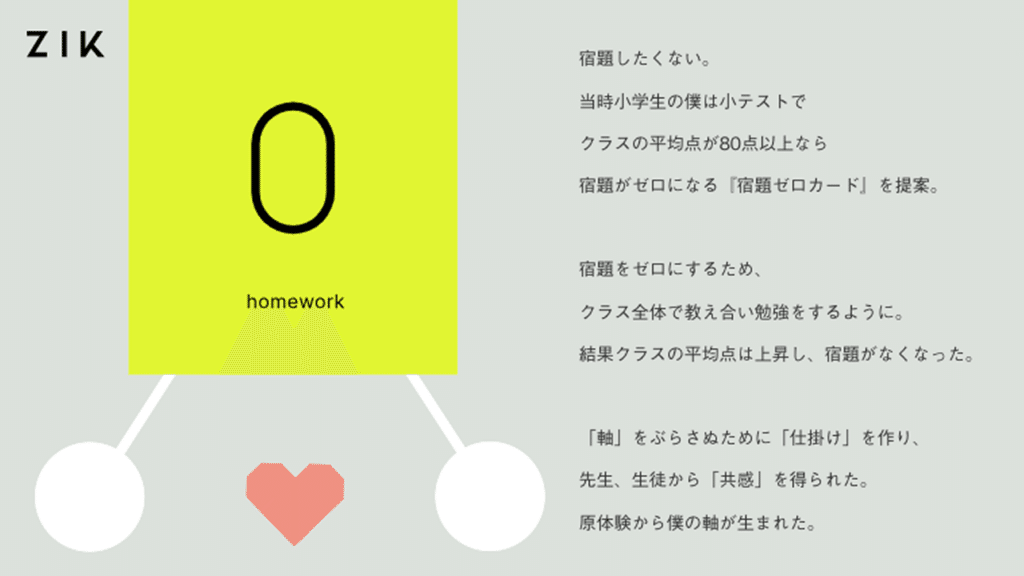 「ワガママ」を尊重するZIK様が実現した、新たなブランドの形。｜GEKI Inc.