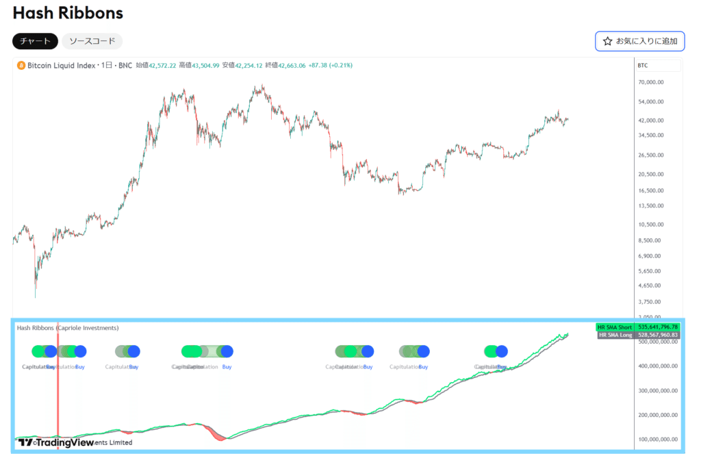 ハッシュリボンとは？点灯でビットコイン上昇？仕組みや見方徹底解説｜あい ｜ビットコイン