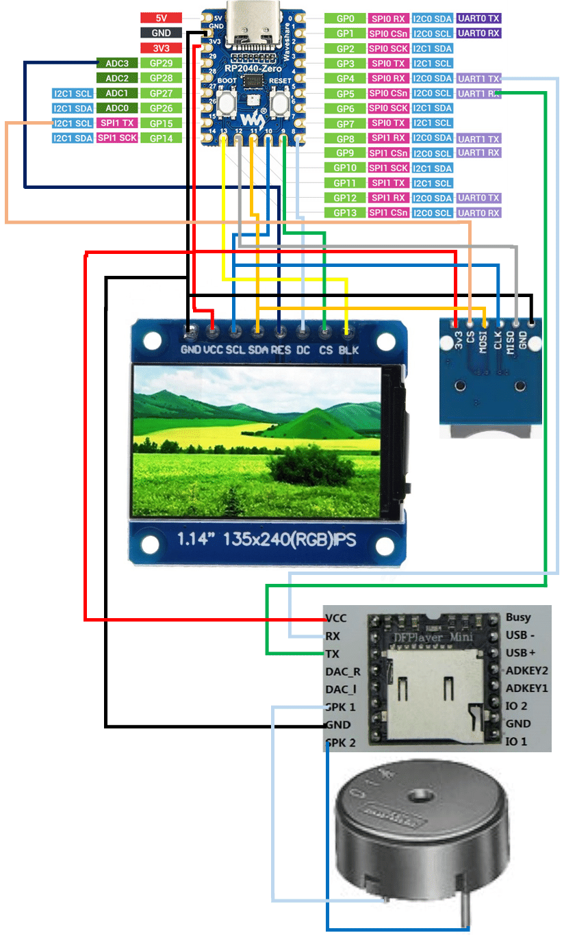 【RP2040-Zero】 ST7789ディスプレイを使った動画再生（MicroPython）｜硫黄島neko