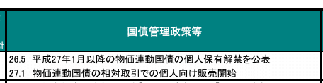 個人による国庫短期証券（TDB）の保有解禁についてのメモ｜服部孝洋（東京大学）